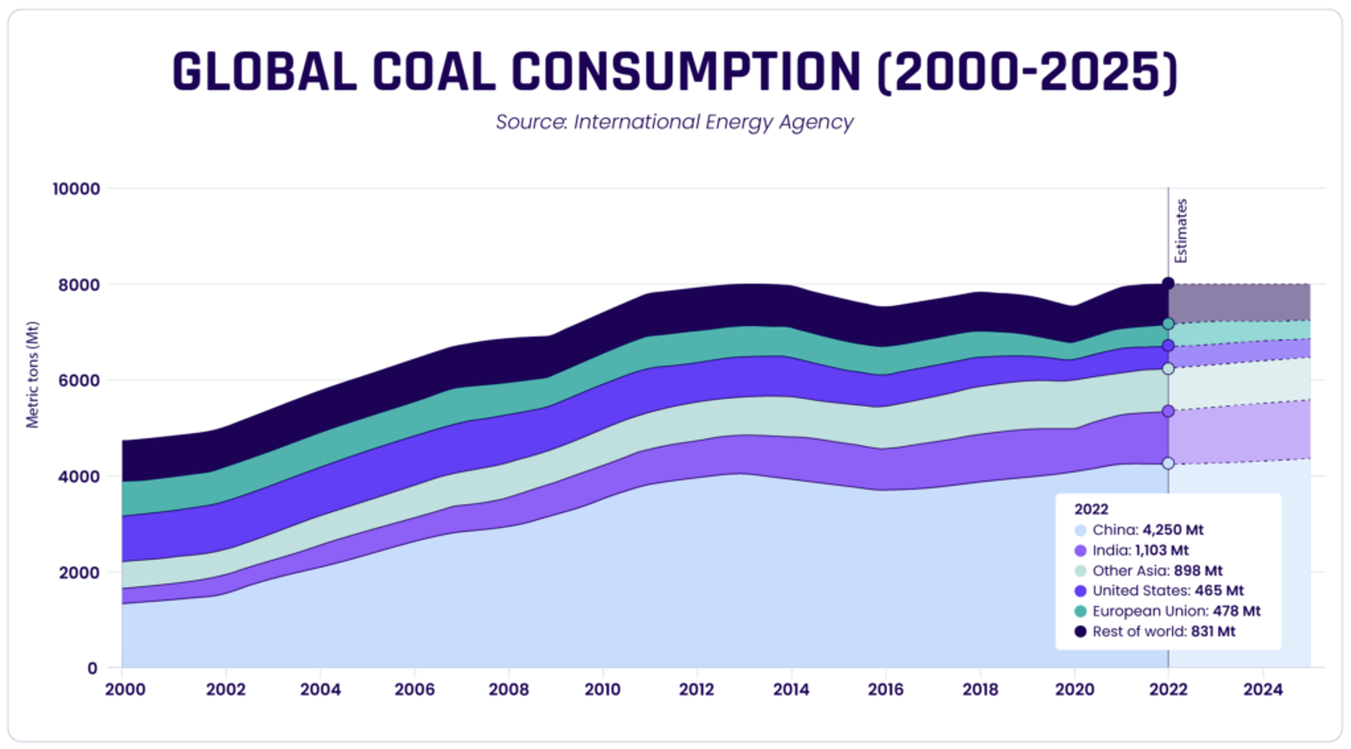 Pausing Global Coal-to-Natural Gas Conversions Will Substantially Slow ...
